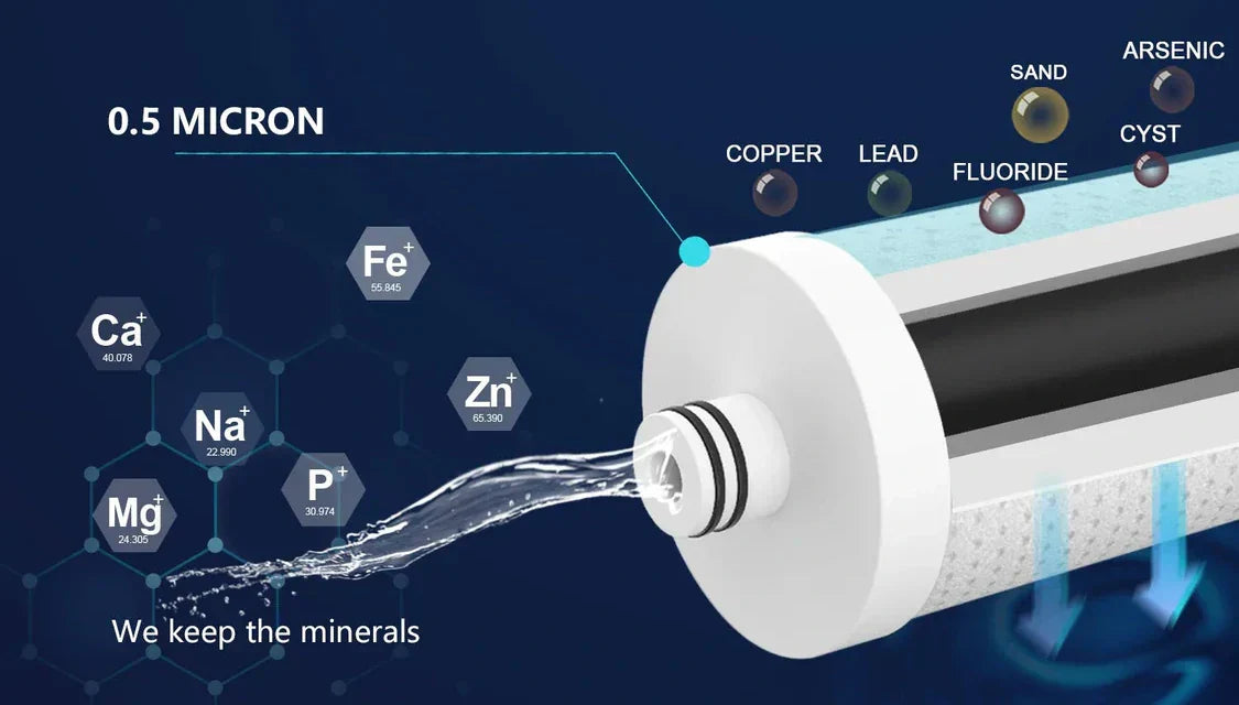 How Big Is a Micron? Guide To Clean Water With Micron Filter – Frizzlife