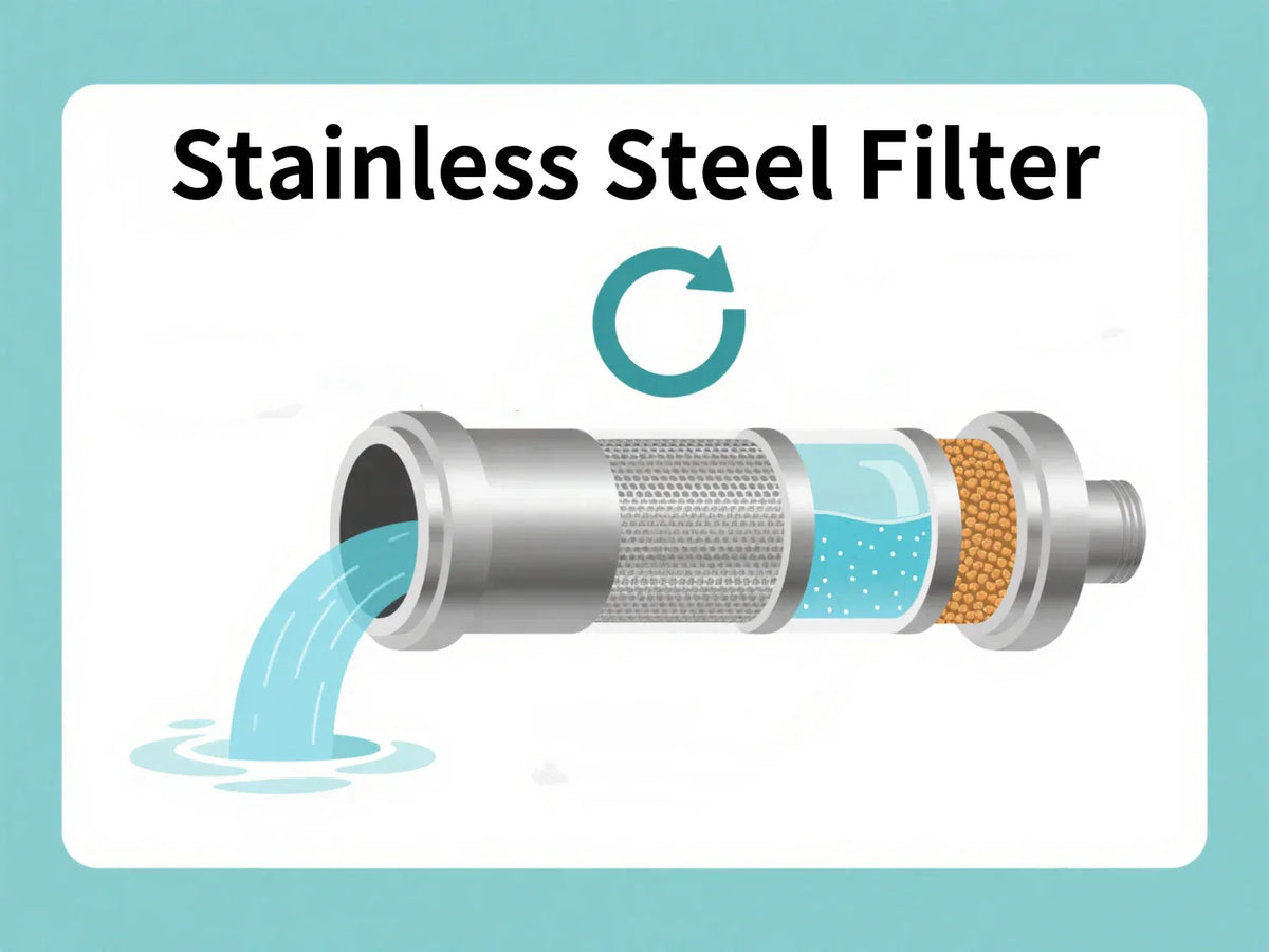 Stainless Steel Filters: A Durable, Eco-Friendly Water Filtration Solu ...